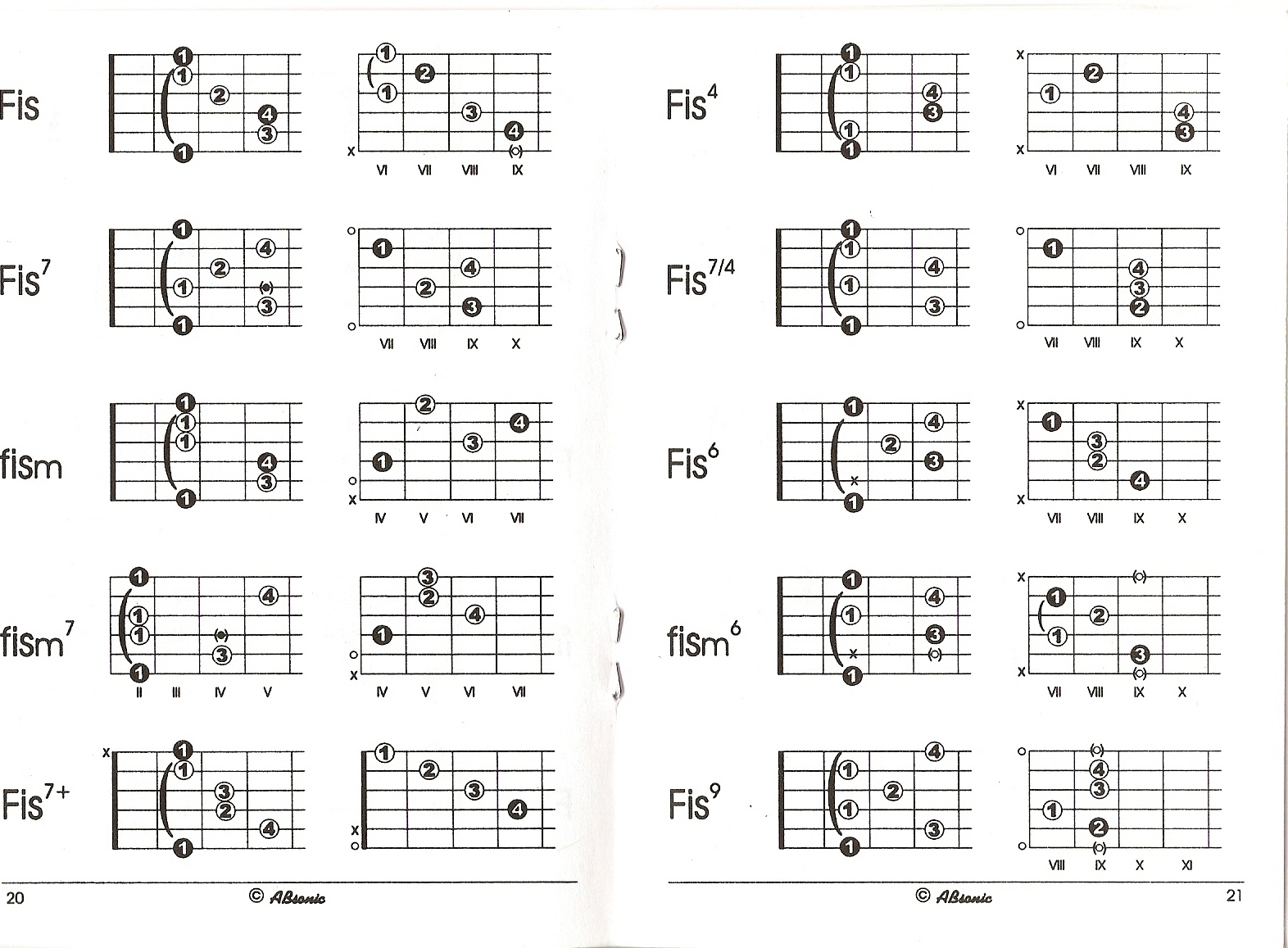 GITARA-ROCKOWO: Lekcja 6 – Akordy Cz.3 ( Baza Akordowa )