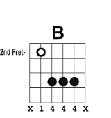 alat musik dan grafis: belajar bermain gitar untuk pemula