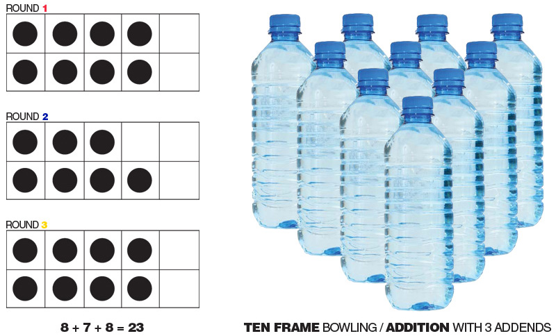 E is for Explore!: Ten Frame Bowling / Addition with 3 Addends
