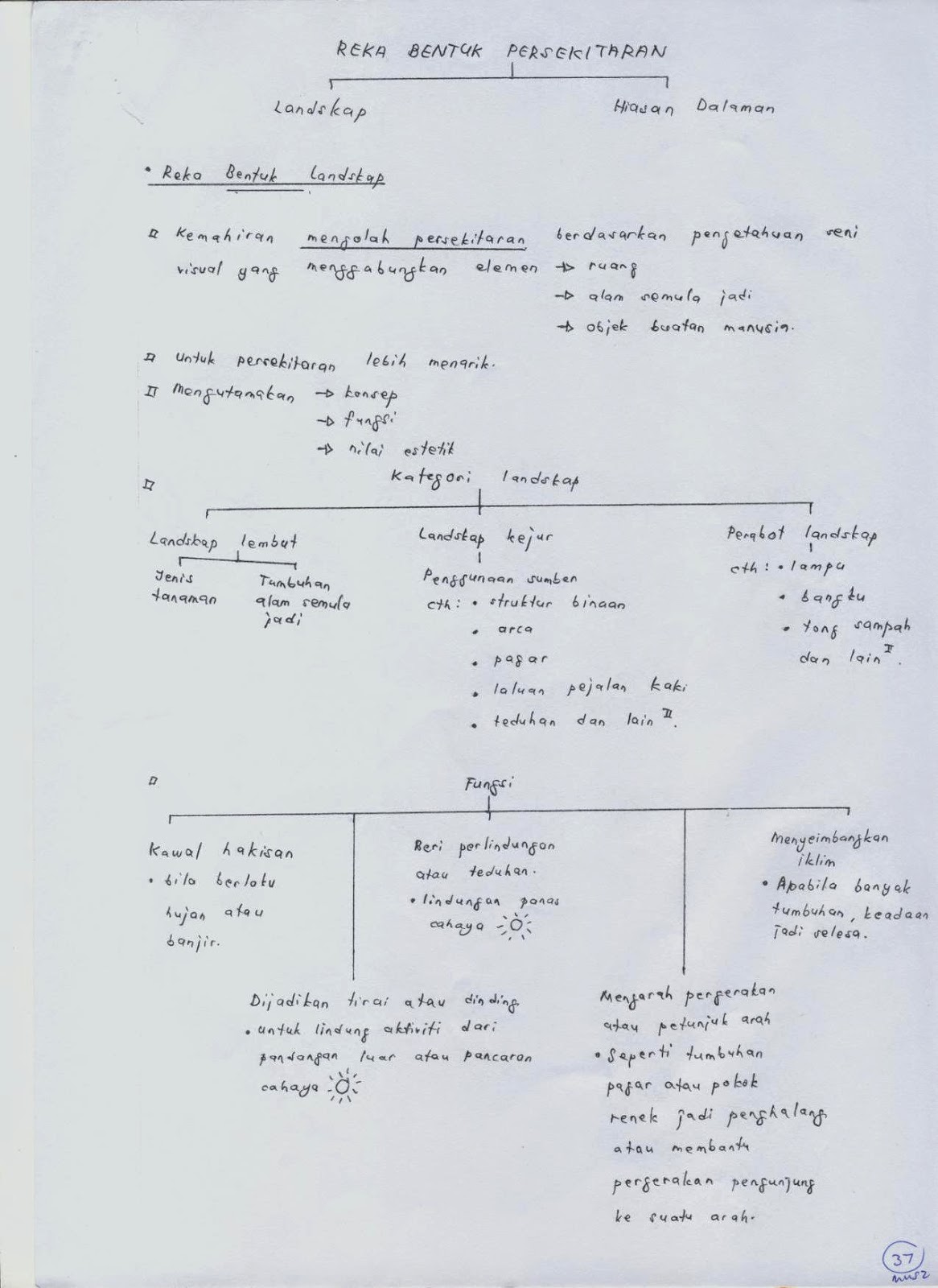 Seni Visual SMKSA : NOTA RINGKAS