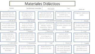 Fernando materiales didacticos : Mapa Conceptual