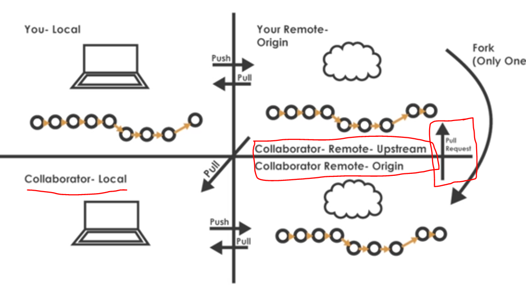 Build a Better Web App: GIT