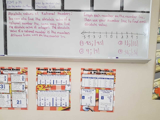 Mrs. Negron 6th Grade Math Class: Lesson 3.2 Identifying Opposites and ...