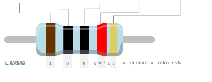 Comment lire le code couleur des résistances | Génie Electrique