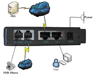 VOIP – Voice over Internet Protocol - beitadmin.pl - Droga ...