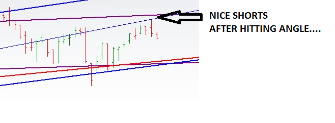 Learning The Nifty: BANK NIFTY CHART UPDATED FOR 26/05/2015....