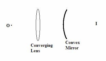 AP Physics Resources: AP Physics B - Multiple Choice Practice Questions ...