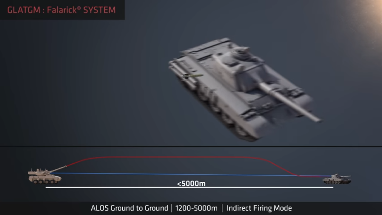 Glavcom: Falarick-105 ukrainian anti-tank missile system