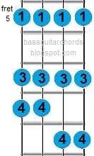 Bass Guitar Chords: Bass Guitar Chords In C Major Scales ( Var 2 )