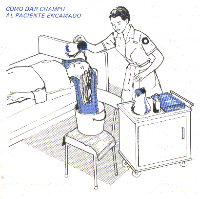 Fundamentos Básicos de Enfermería: HIGIENE CORPORAL