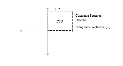 GRAFOLOGÍA: Calificación 2 Cuadrantes