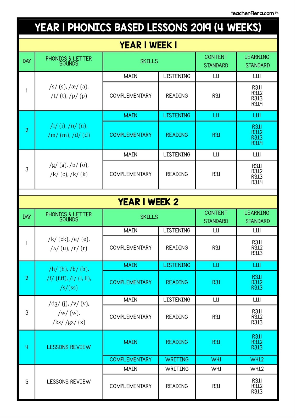 teacherfiera.com: SCHEDULE FOR PHONICS BASED LESSONS YEAR 1 & YEAR 2 (2019)