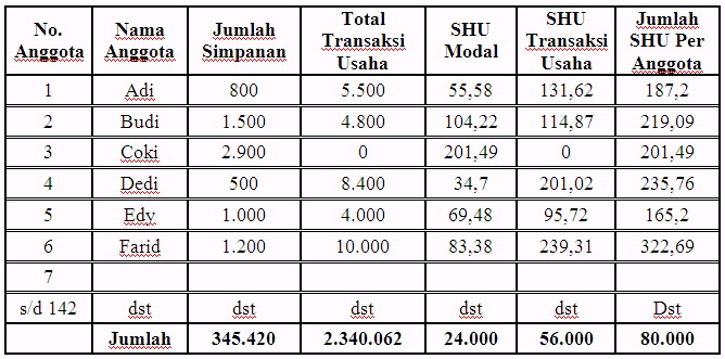 SISA HASIL USAHA KOPERASI