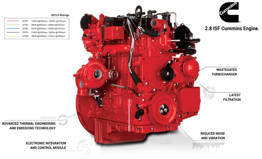 DIECIOCHO RUEDAS: FOTON PRESENTÓ HOY EN ARGENTINA EL AUMARK… SU CAMIÓN ...