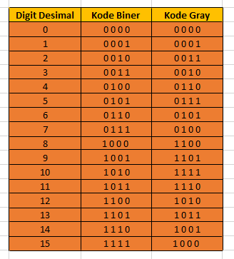 BAHAN PRESENTASI RANGKAIAN LOGIKA TEKNIK DIGITAL 2016: ELEKTRONIKA ...