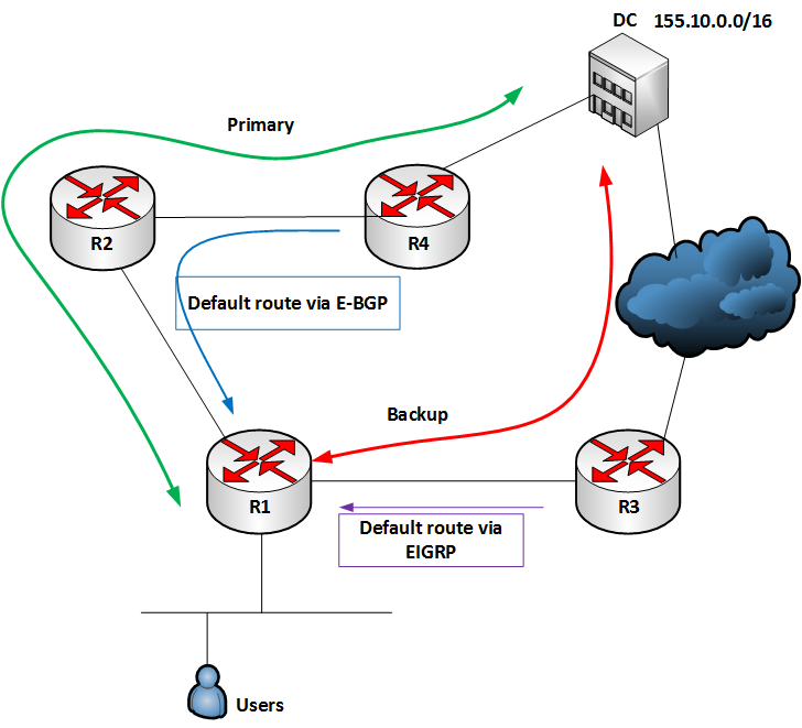 Networking Experiments: BGP Maps - Part 2