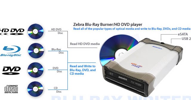 Data Capacity of CDs [Tutorial] | tips and trick