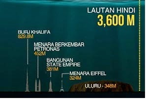 MH370: Dasar Lautan Hindi Sedalam 10 Kali Ganda KLCC