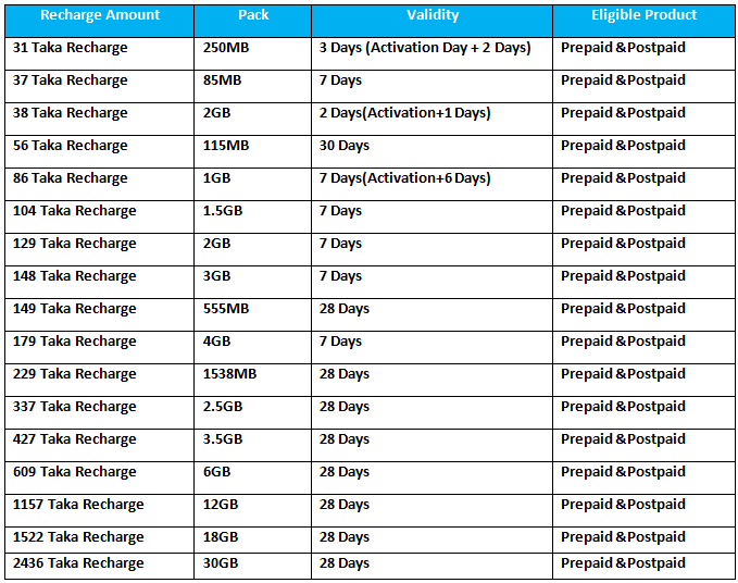 GP Recharge Offer 2021 | Get Unlimited Internet & Minute Only For Recharge