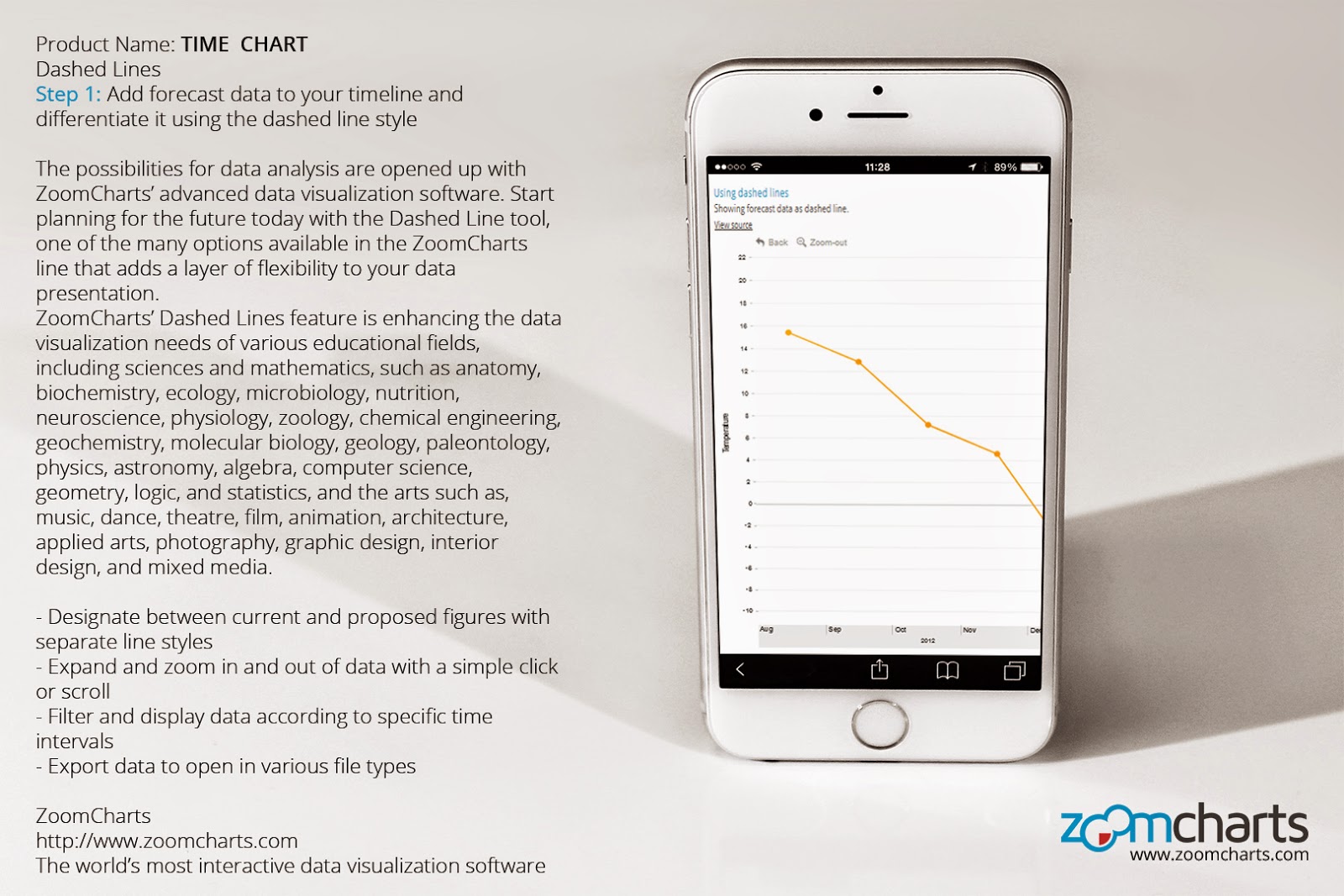 Interactive Time Charts: Time Chart Dashed Lines for iPhone