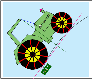 PStricks : applications: pst-vehicle : nouveau et original package pour ...