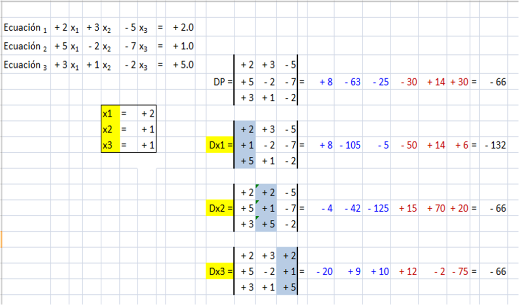 Matemáticas con Tecnología: Método de Cramer - 3x3