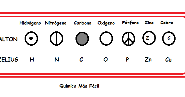 Tu profe de Química: DIVISIÓN DE LA QUÍMICA