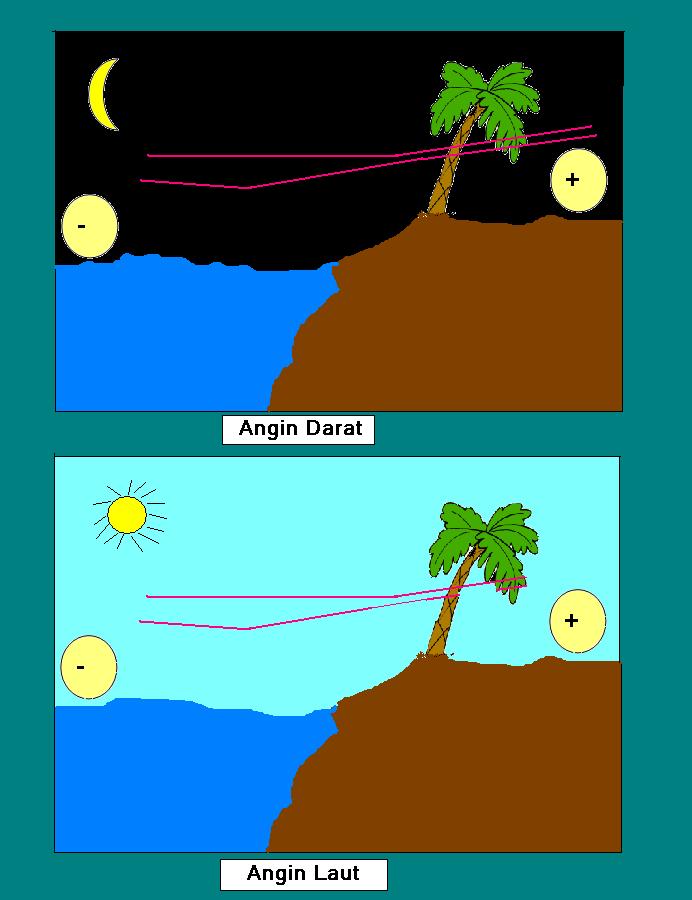 Iskandar's Mind: Cuaca dan Iklim