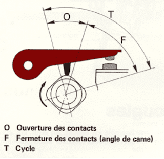 Le circuit d’allumage : Allumage classique - Composants du circuit ~ TREMOA
