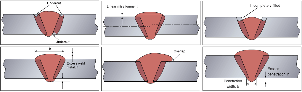 Geometric Shape Imperfections - CSWIP Questions - CQ