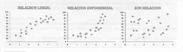Probabilidad y Estadística: LECCION 11: "Coeficiente de Correlación Lineal"