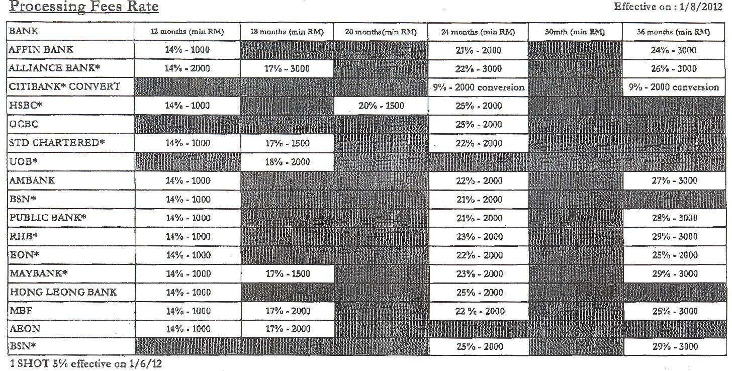 CREDIT CARD - EASY PAYMENT PLAN