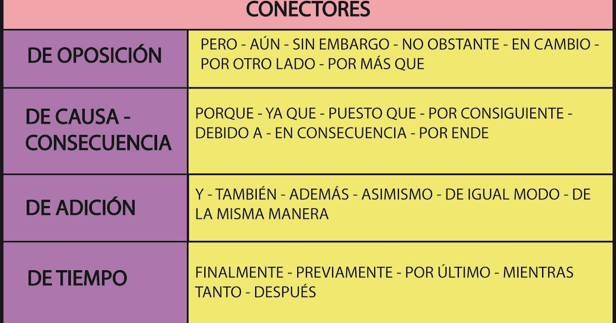 LENGUA 3º E.P.: LOS CONECTORES o NEXOS- TRUCOS PARA ALARGAR ORACIONES