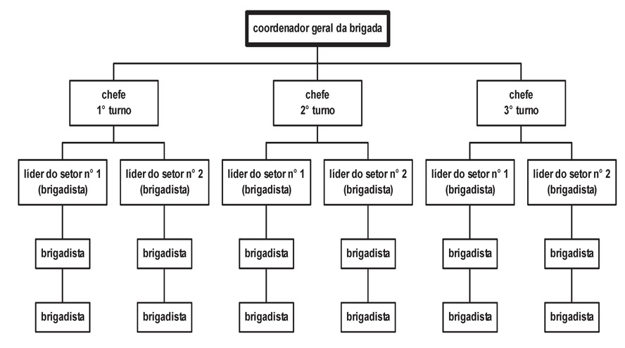 Bombeiroswaldo: Brigada de incêndio - IT-17 - Instrução Técnica n° 17/ ...