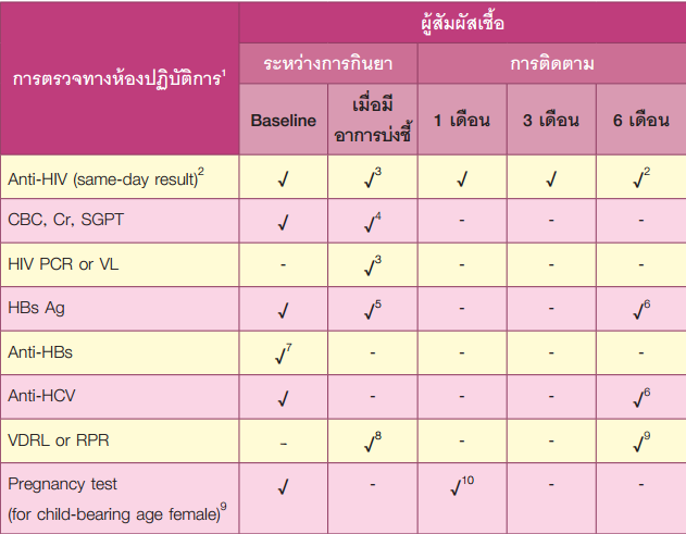 ER goldbook: HIV non-occupational Post-Exposure Prophylaxis (HIV nPEP)
