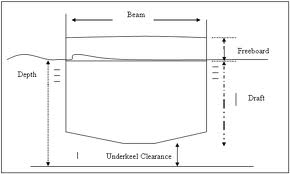 (DOCX) Draught Survey 2 - DOKUMEN.TIPS