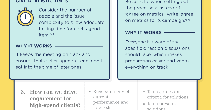 A Visual Guide to a Meeting Agenda That Actually Works [Infographic ...