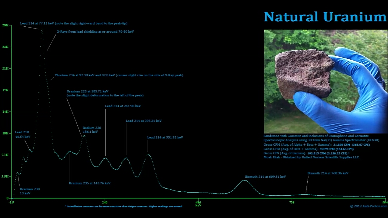 - Stay Classy -: Unsur Kimia : Uranium dan Radium