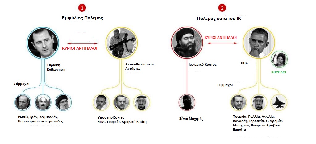 ΕΦΗΜΕΡΙΔΑ ΤΩΝ ΕΙΔΙΚΩΝ ΔΥΝΑΜΕΩΝ: Ο περίπλοκος πόλεμος στη Συρία