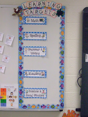 Sandy's Learning Reef: Take a Tour Inside my Ocean Themed Classroom!