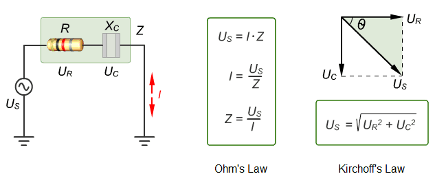 Guide to be an Electronic Circuit & Design Engineer: Analysis of RC Circuit