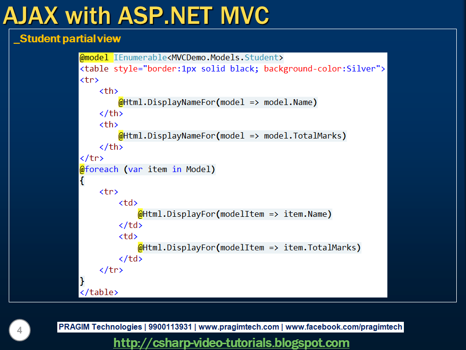 Sql Server Net And C Video Tutorial Part 92 Ajax With Aspnet Mvc