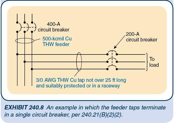 Overcurrent Protection – Part Four ~ Electrical Knowhow
