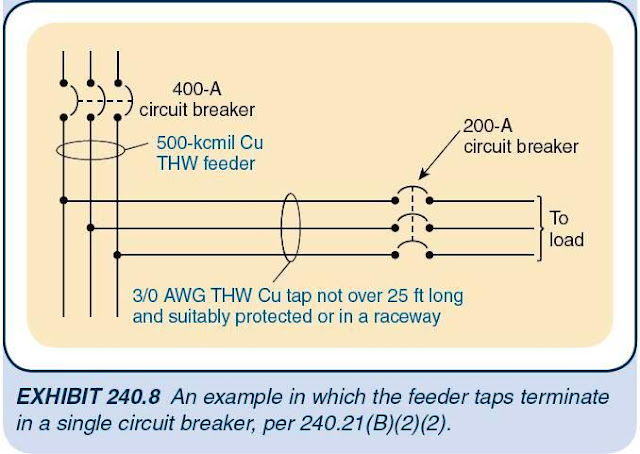 Overcurrent Protection – Part Four ~ Electrical Knowhow