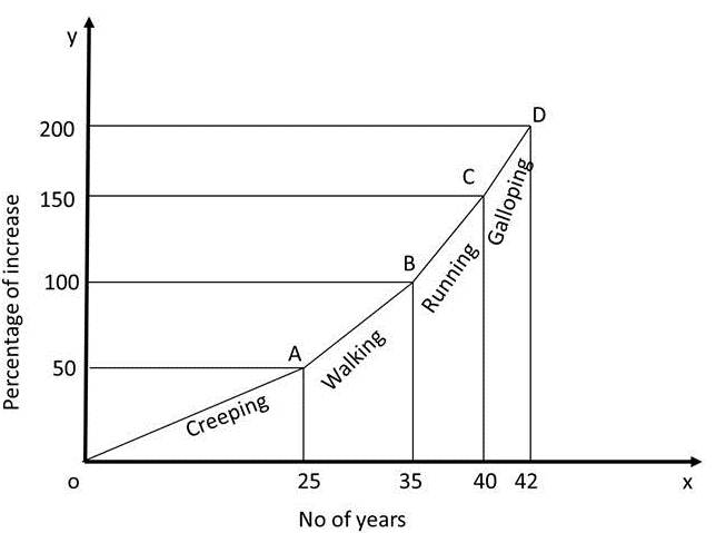Pearl Education: Types of Inflation