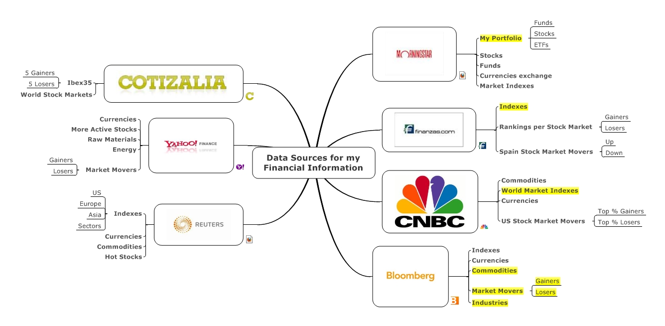 Mindmapping everywhere