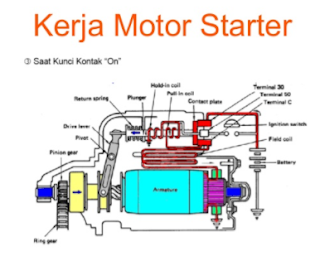 Tips Otomotif: BAGAIMANA CARA KERJA SISTEM STARTER?