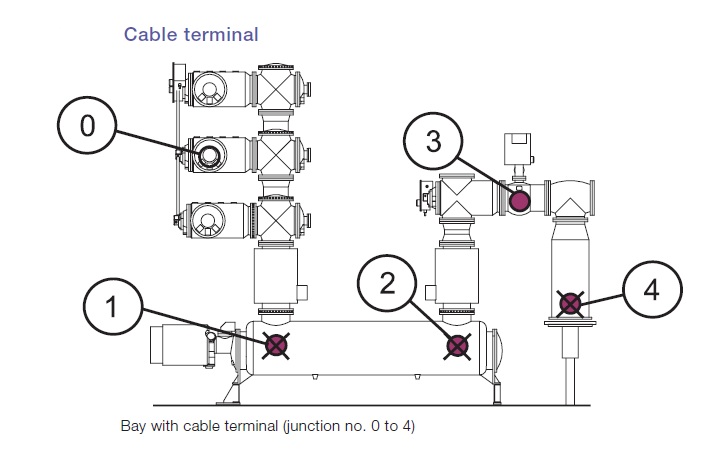 Substation Blog: Gas Insulated Swichgear ( GIS) - GENERAL EARTHING ...
