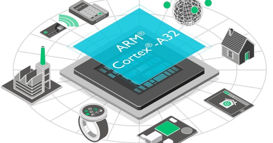 ARM Cortex-A3 the new ultra efficiency CPU - mysatbox.tv