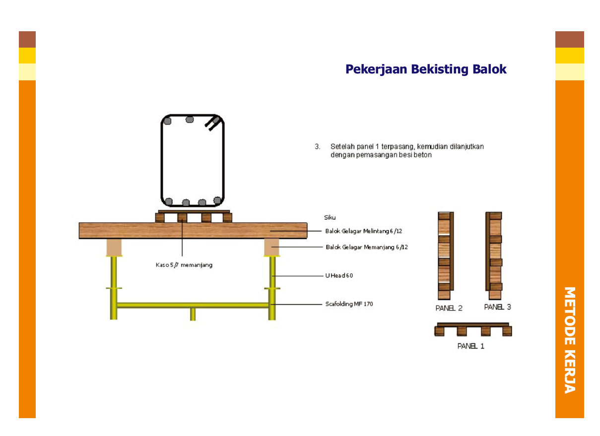 Metode Pelaksanaan Kolom, Beton, dan Plat (Besi, Begisting, dan Beton ...